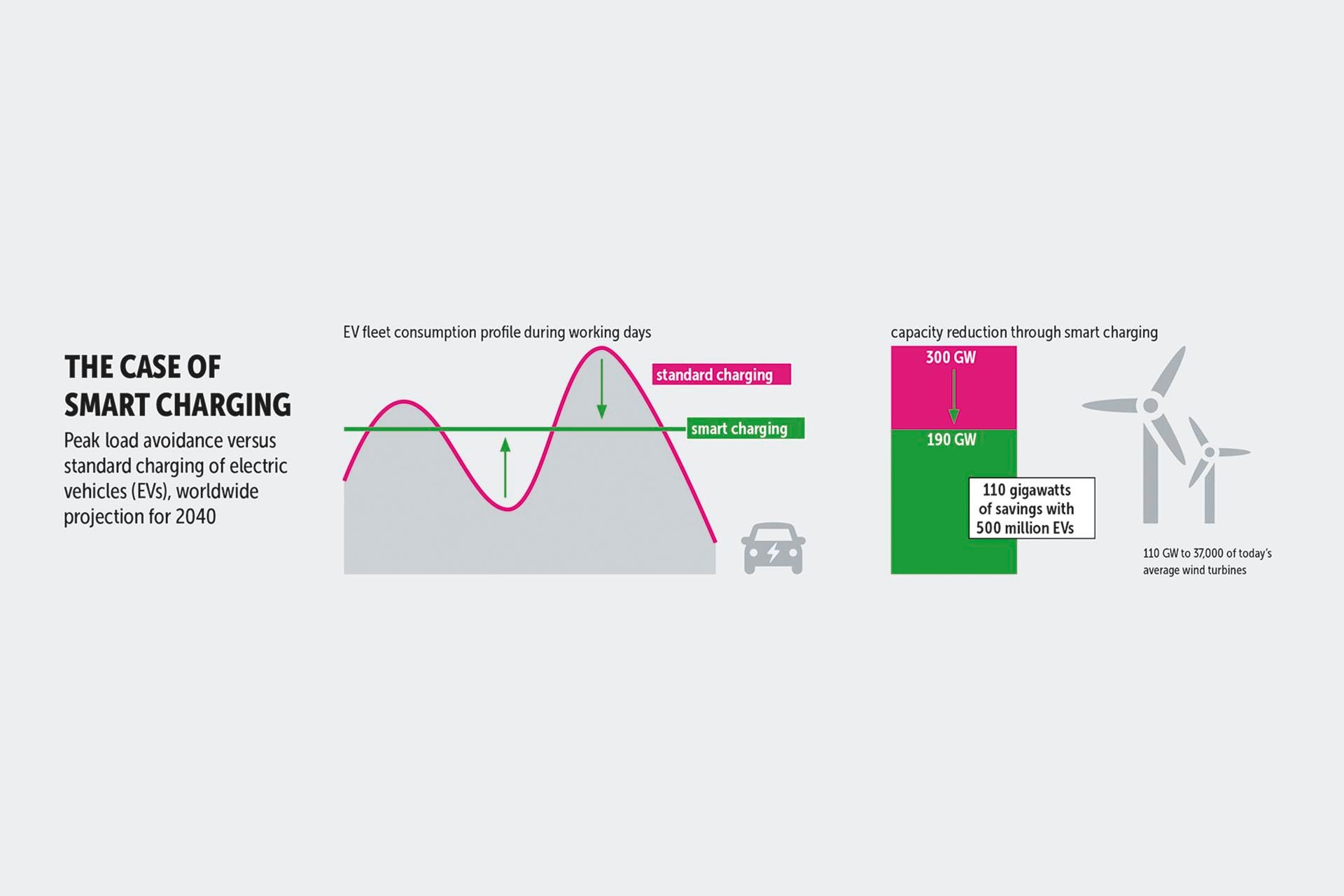 EV Torque: Putting the Smarts into Charging – Auto Trader NZ